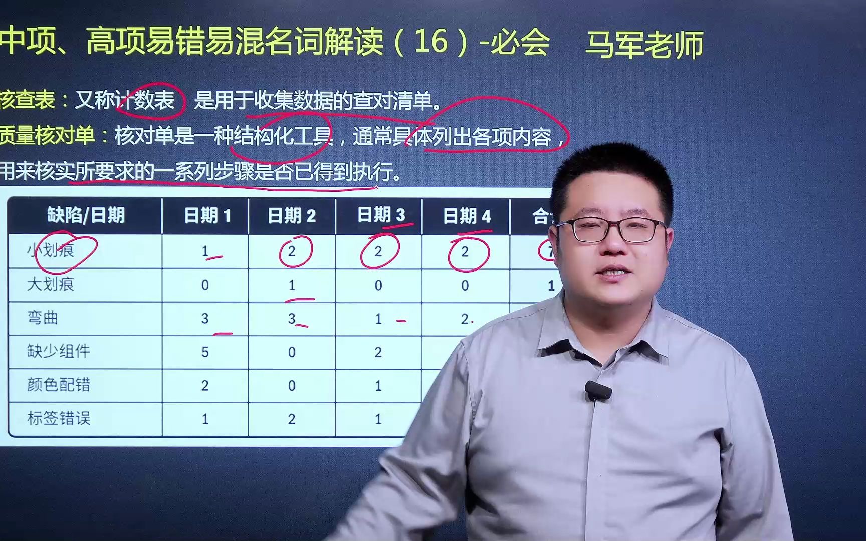 16、系统集成项目管理工程师、信息系统项目管理师考试必会名词:...