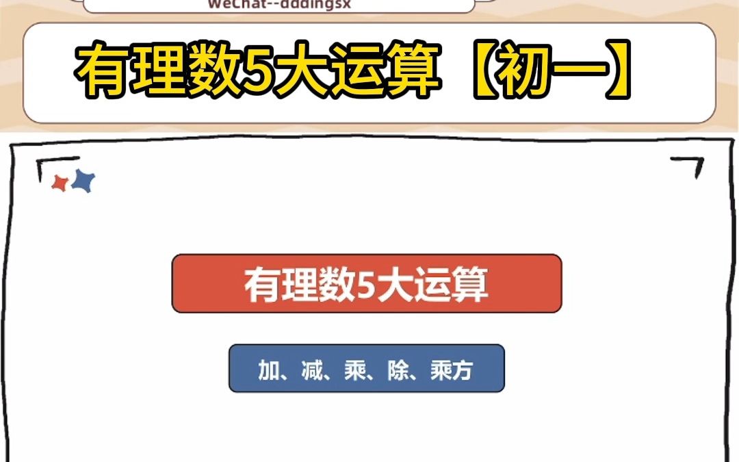 一个视频带你入门,有理数的5大运算,加减乘除乘方