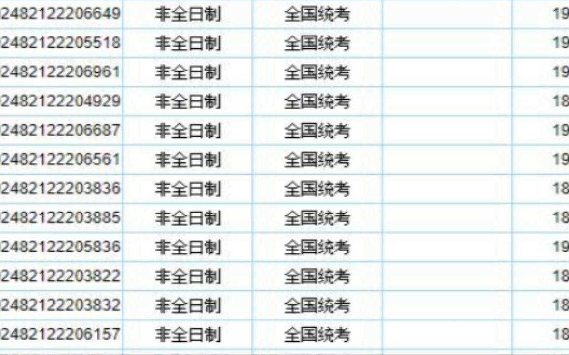山西农业大学2022 年上海交通大学安泰经济与管理学院硕士研究生...