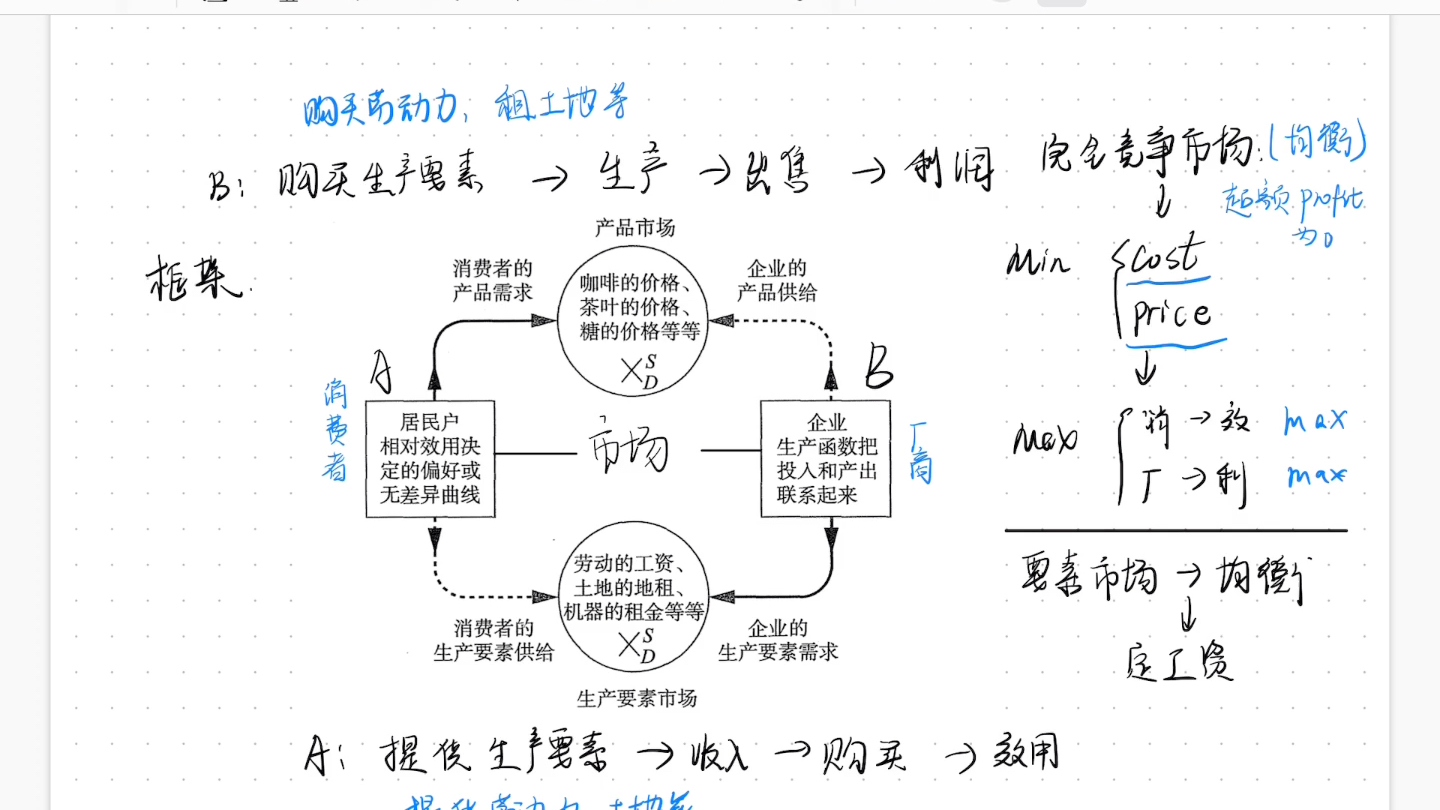 微观经济学理论体系框架