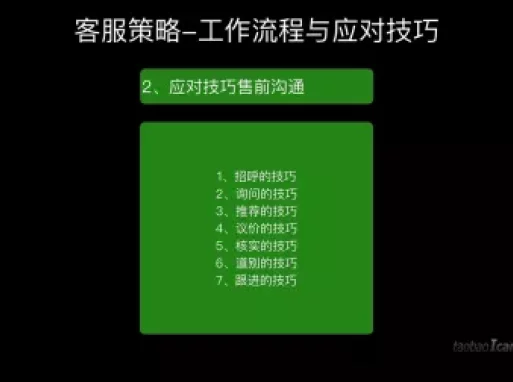 ican电商培训_店铺运营优化_第16课 客服策略-工作流程与应对技巧