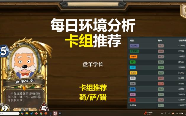 【炉石传说】每日环境分析!大法法连续登顶!骑萨猎高胜率构筑推荐!_...