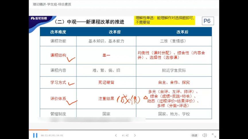 教师资格证1《综合素质》