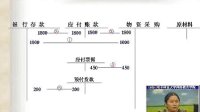 22材料采购业务核算流程的例题
