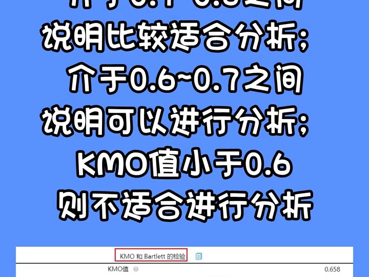 主成分分析指标解读:KMO值和Bartlett检验,特征值和方差解释率#主...