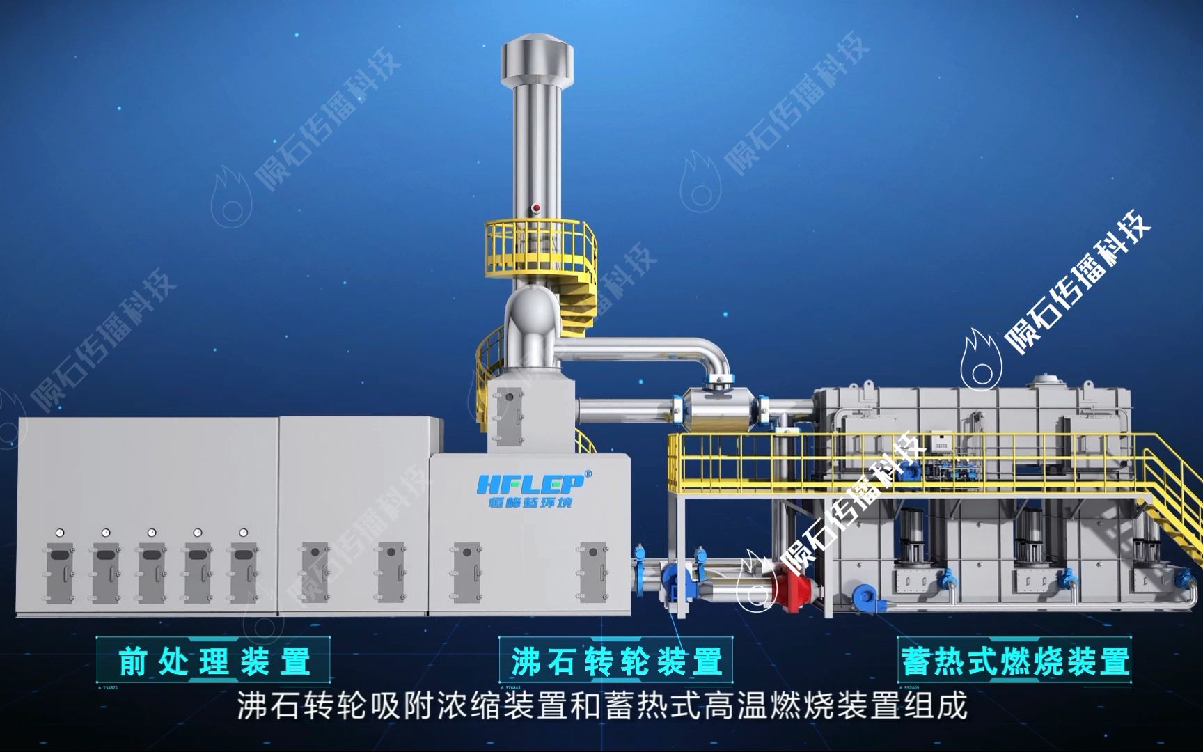 RTO废气处理动画诠释,效果显著又环保