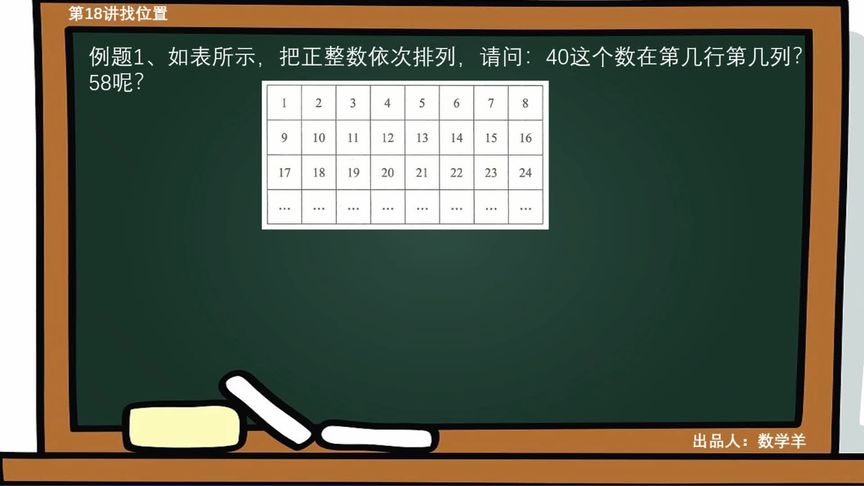 小 学思维数学三年级下册第18讲找位置例题1#数学思维#小学数学