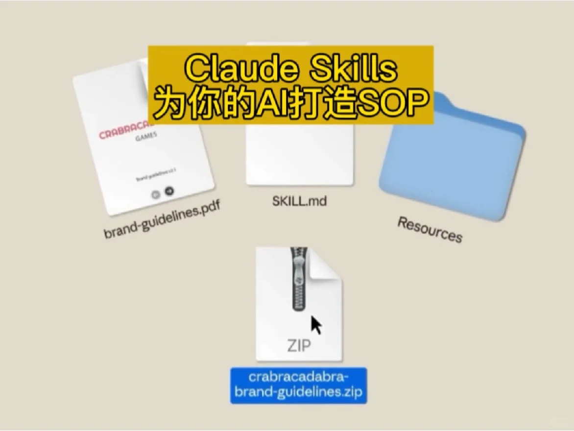 对你的人工智能来说,你需要这份SOP