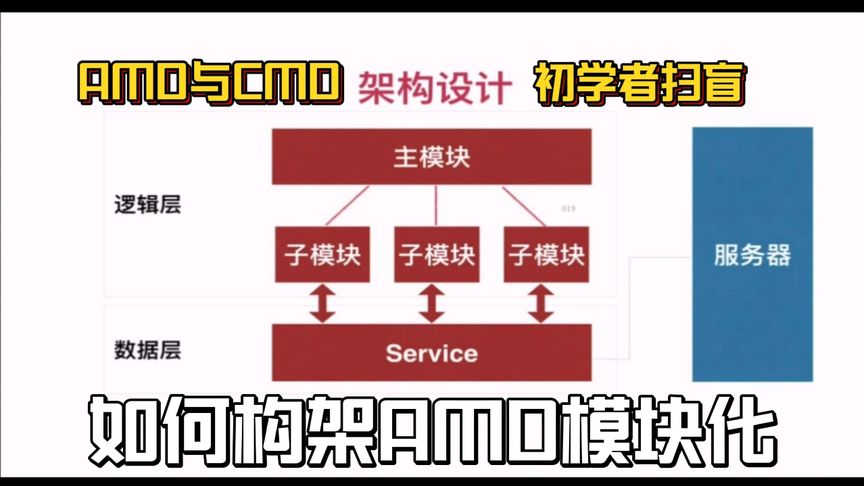 AMD和CMD构架设计,模块化方案CommonJS +Webpack框架模块化选择