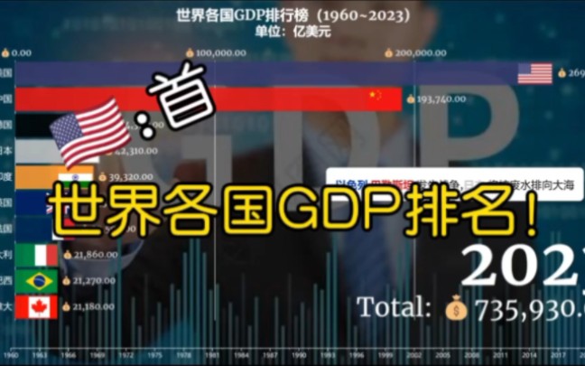 世界各国GDP排名,美国:你礼貌吗?