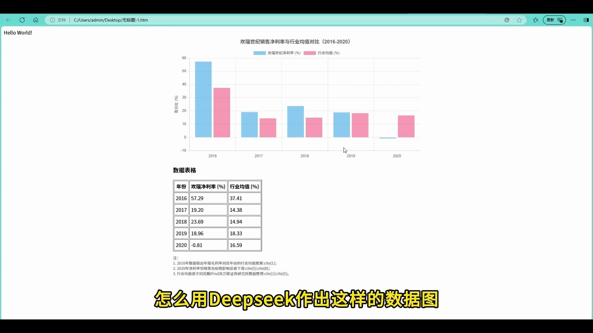 用Deepseek三分钟搞定论文数据和图表