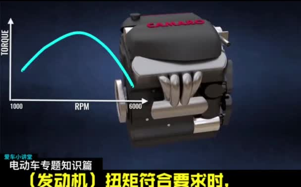 与燃油车(发动机)相比,电动汽车(感应电动机)的-动力优势在哪?