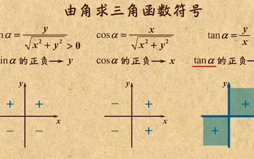 高中数学|【第五章 三角函数】7 由角求三角函数符号
