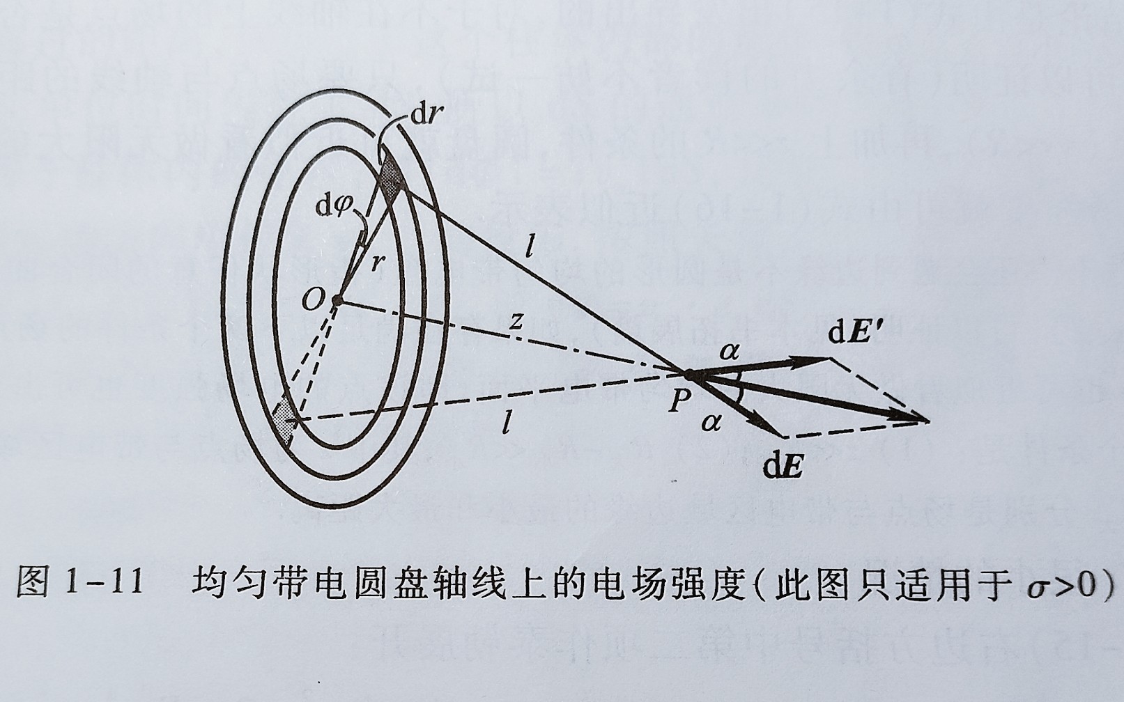 电场强度的计算(大学)