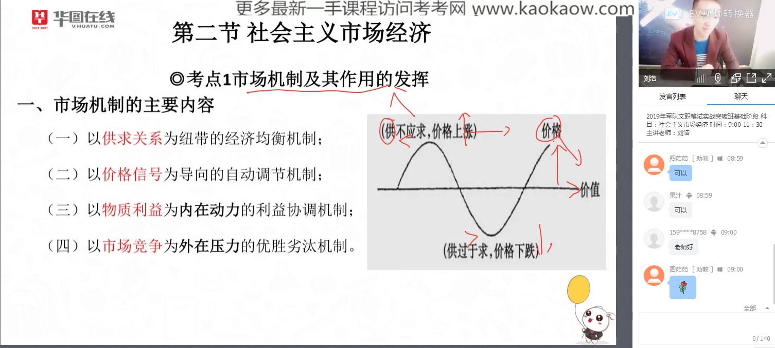 社会主义市场经济