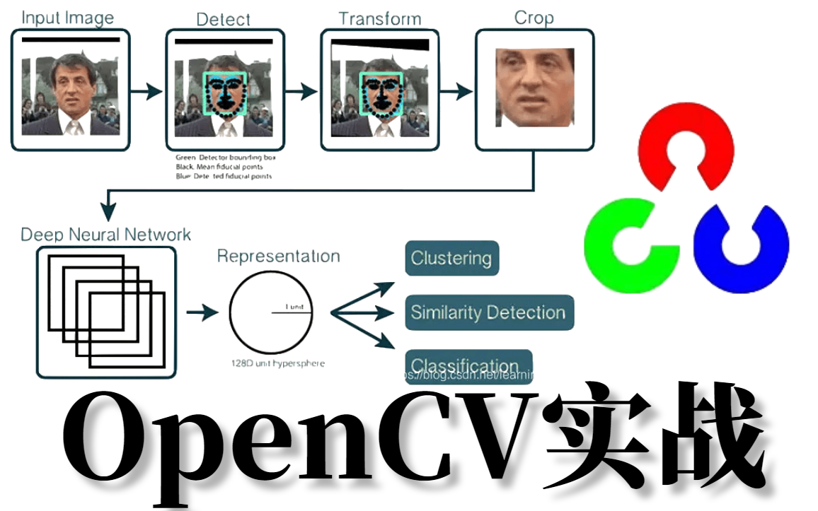 ...【全套OpenCV】课程分享,简直比刷剧还爽!-人工智能/机器学习算法...