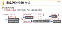 速卖通运费模板设置教程