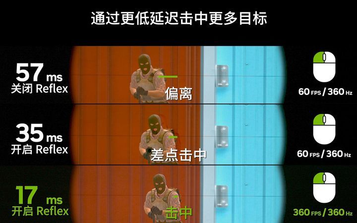 《反恐精英:全球攻势》更新:GeForce带来NVIDIAReflex低延迟模式