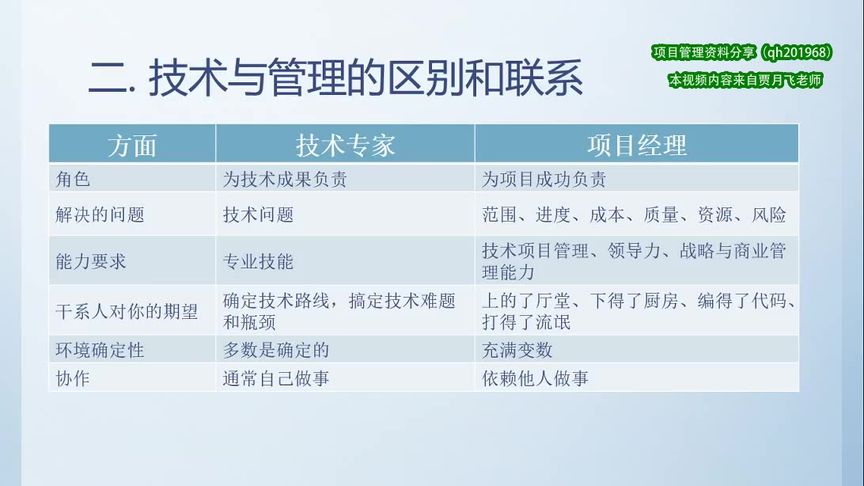 5分钟讲解|技术和管理的区别和联系