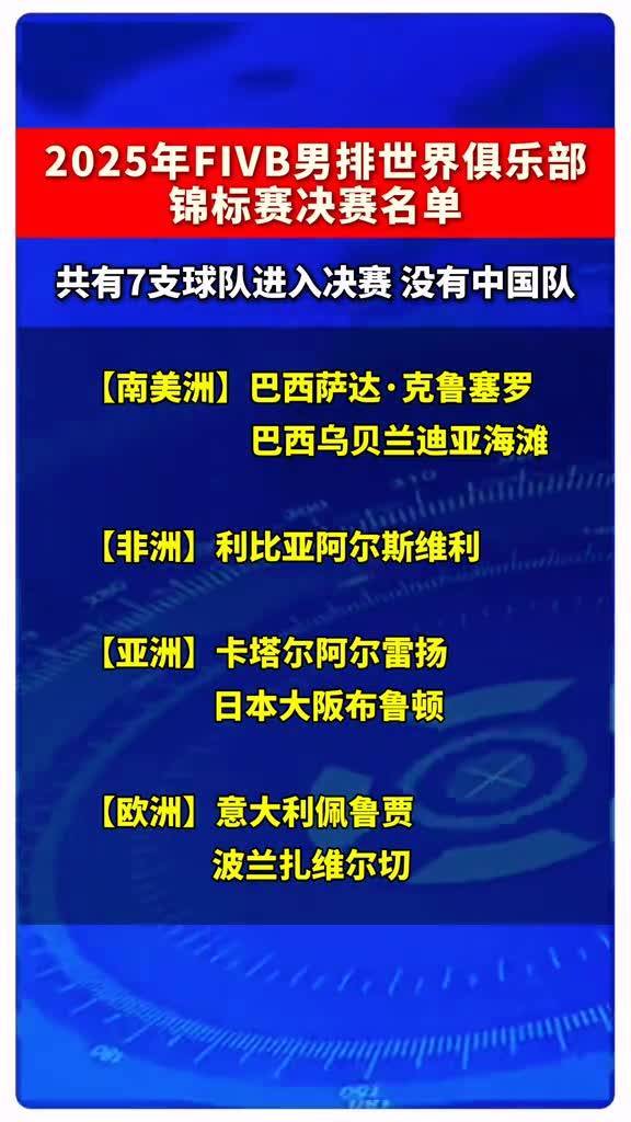 男排世界俱乐部锦标赛决赛名单,共有7支球队进入决赛