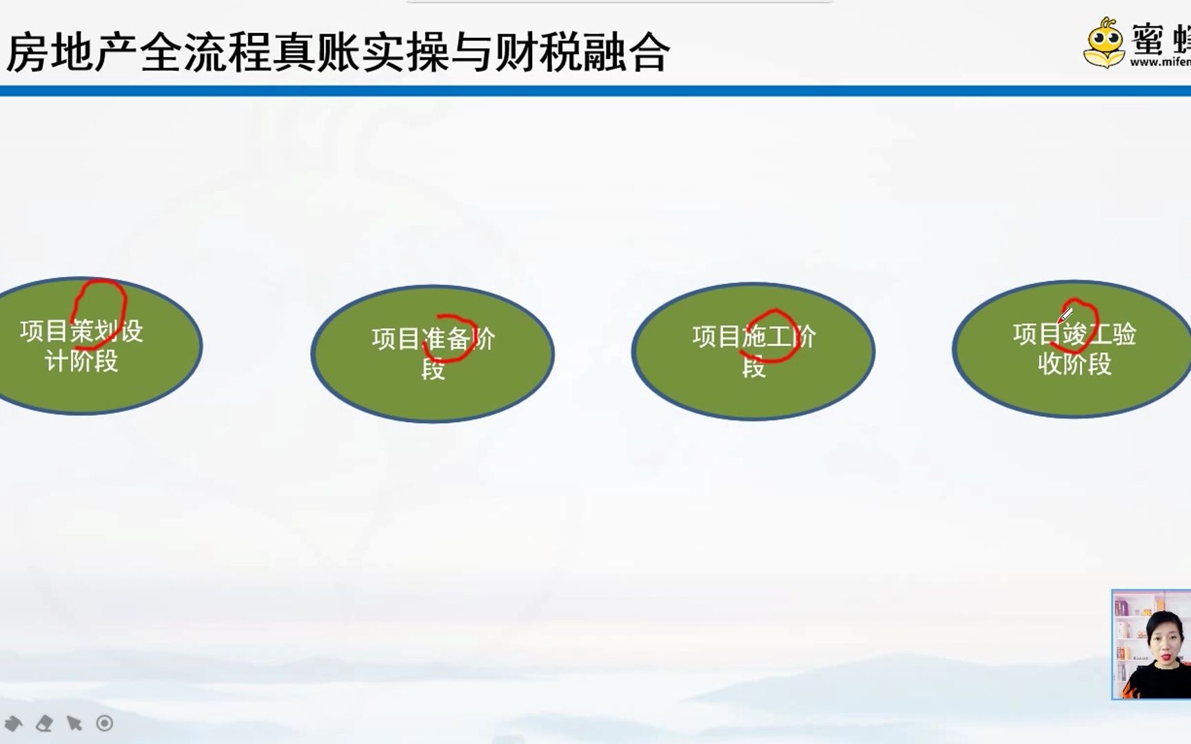 【业务1~2】真账业务主体的描述;收到投资款与缴纳印花税的核算
