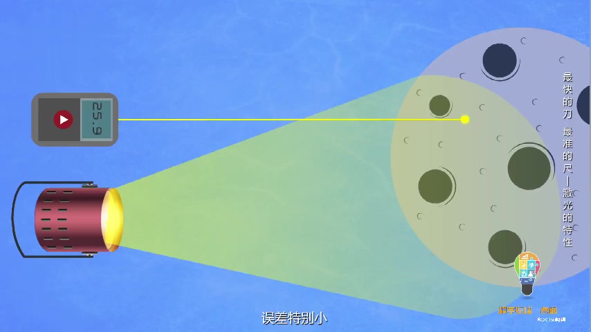 【科普】激光的特性