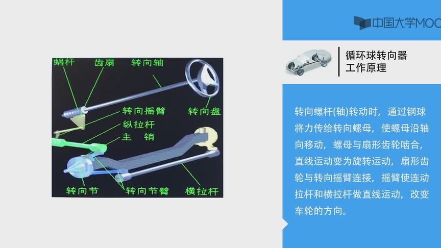 汽车构造之转向器与电动助力转向系统