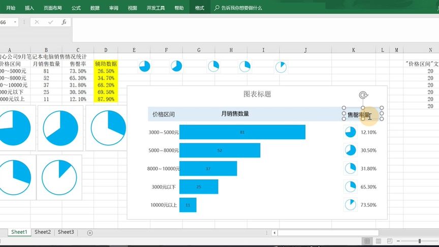 教你制作商品销售行情分析图