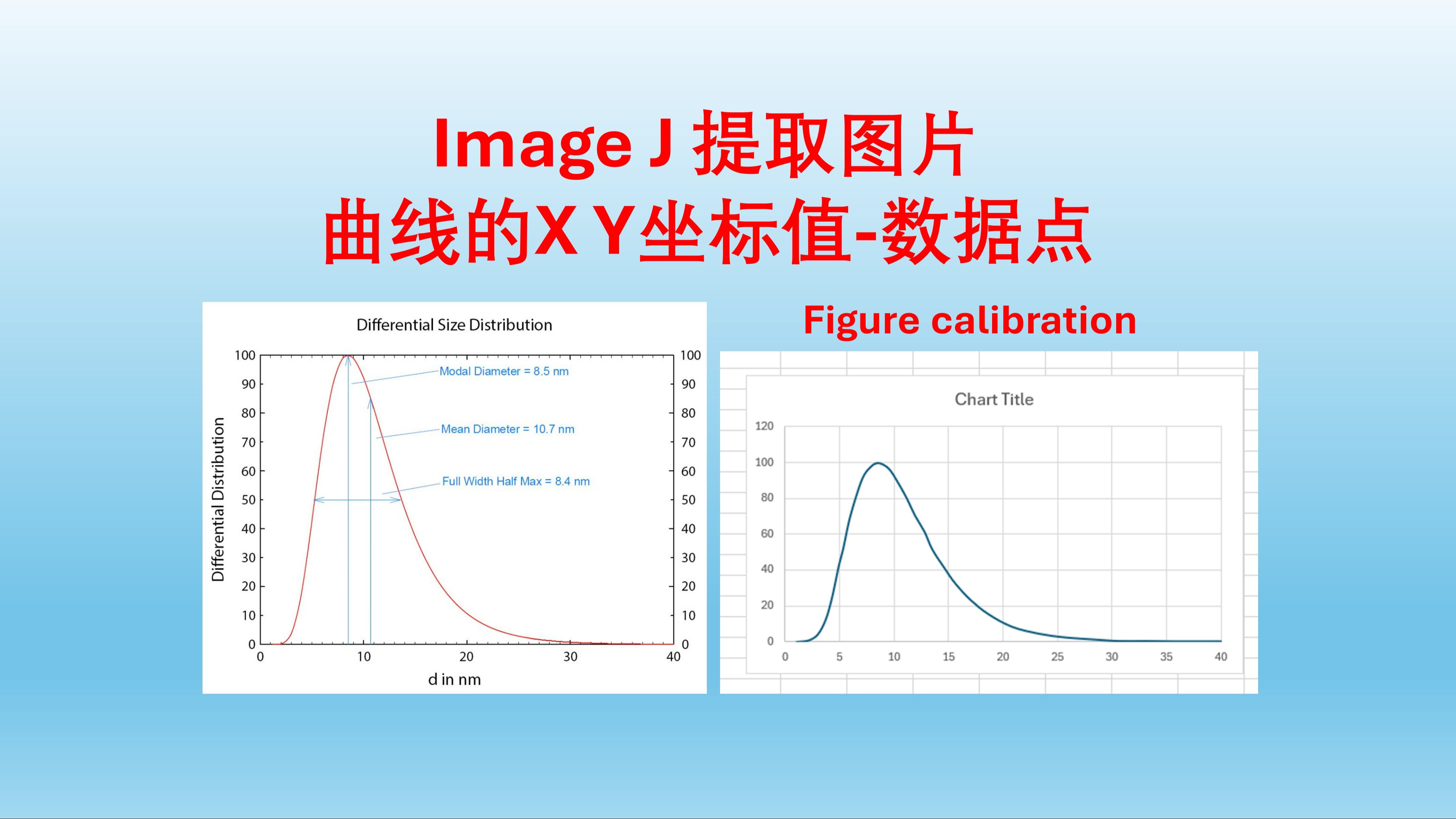ImageJ 图片中提取图片中曲线的X Y坐标值-数据点 figure calibration ...