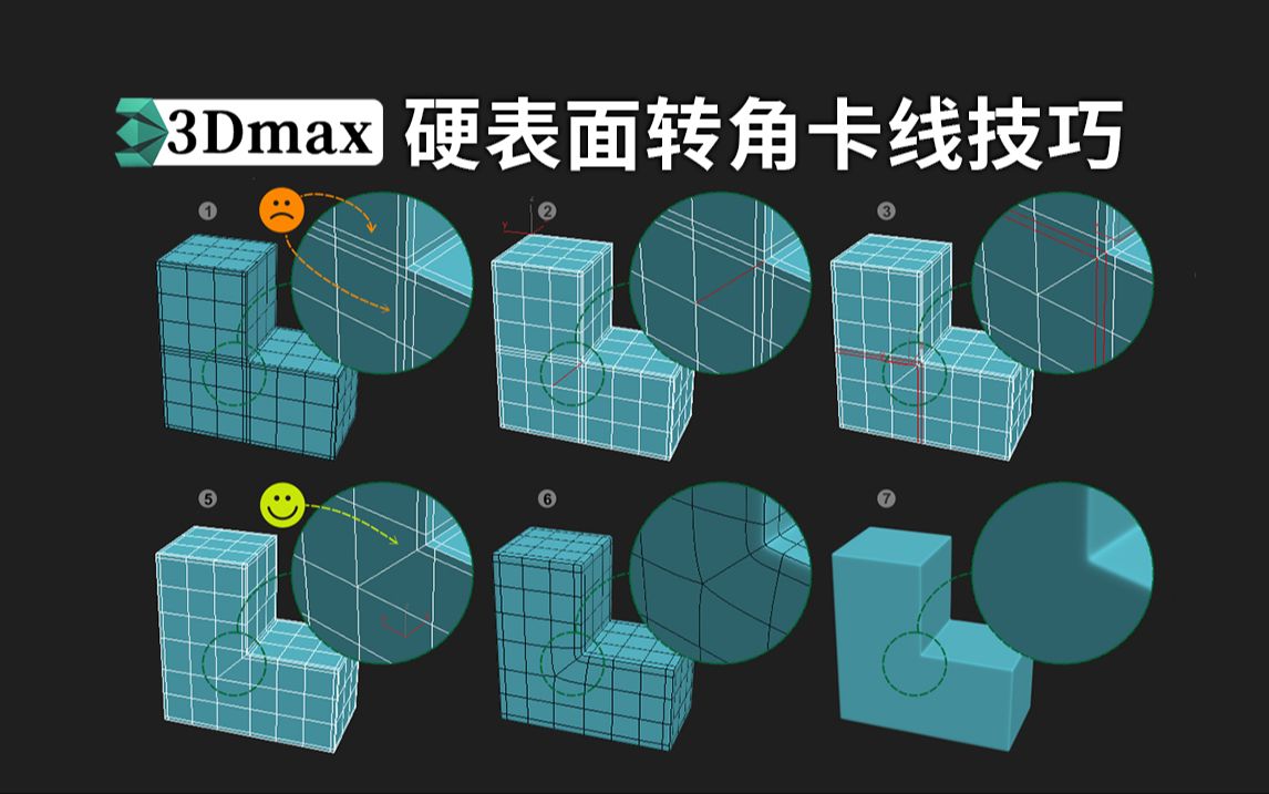 3dmax新手卡线小技巧讲解,6分钟教会你硬表面转角卡线!3dmax零基础...