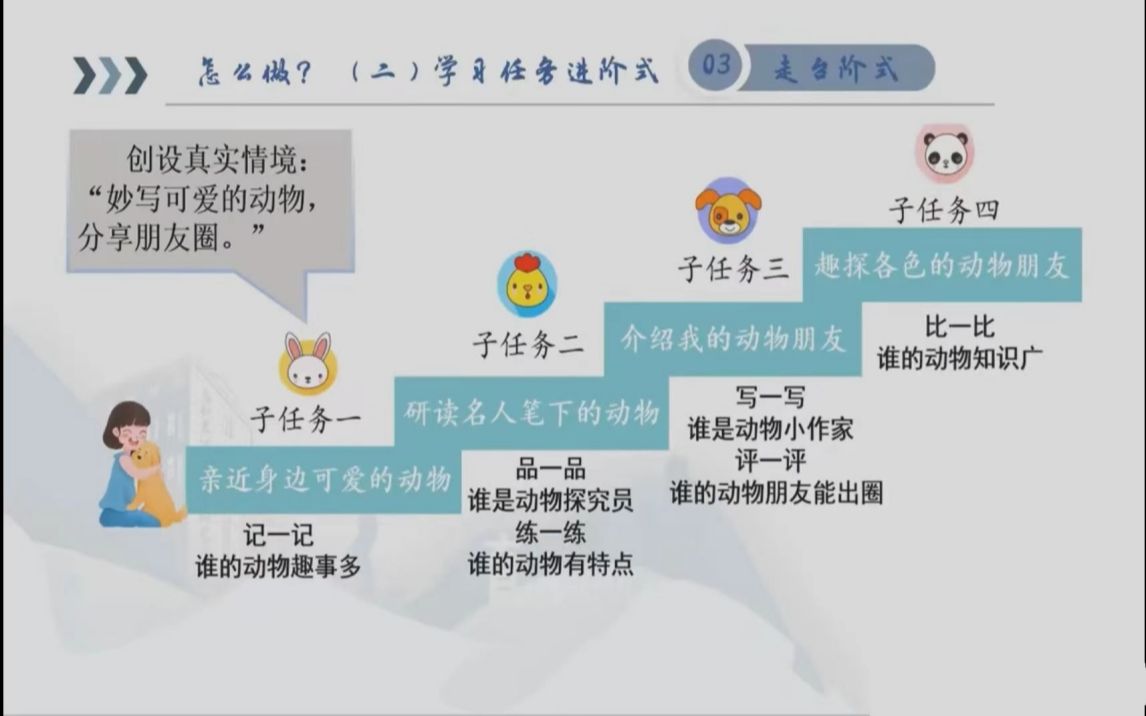 吴小蓉:任务驱动下的语文单元整体学习