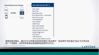 ...公开课】第二十五期 “ 全方位的安全保护,StealthWatch 解决方案...