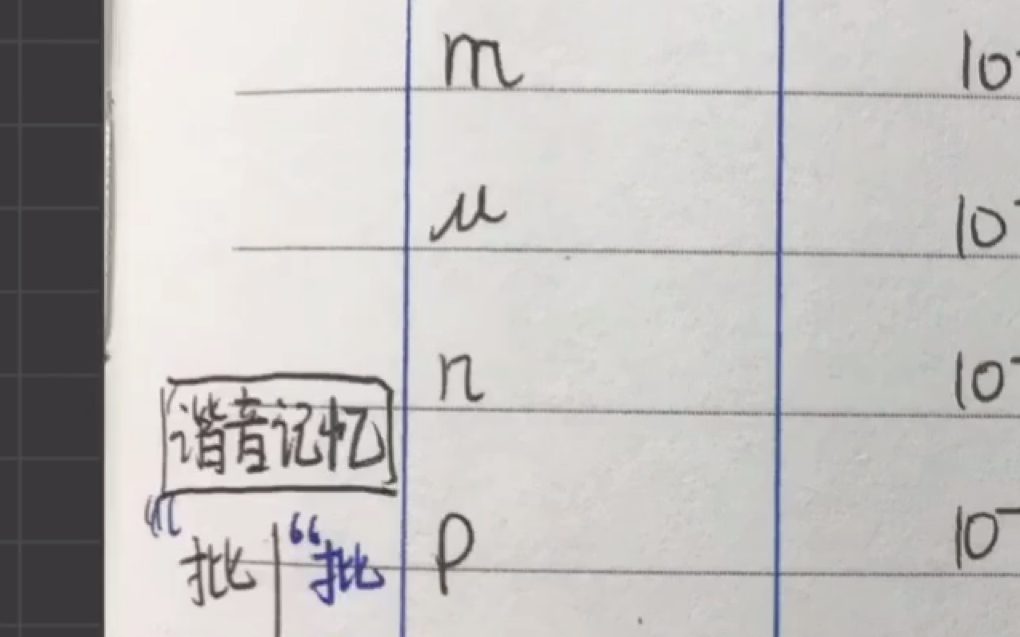 计算机 存储容量的单位 记忆技巧