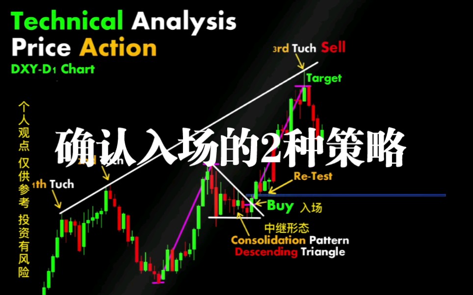第10课 确认入场的2种技术图形