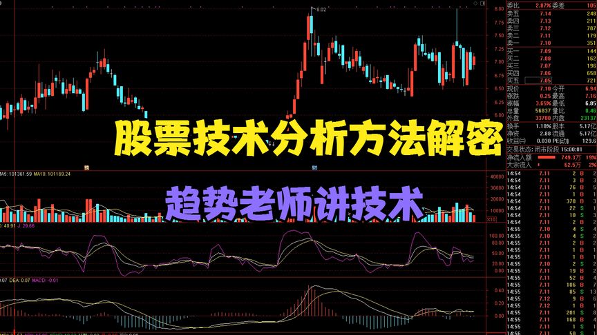 股票技术分析方法解密