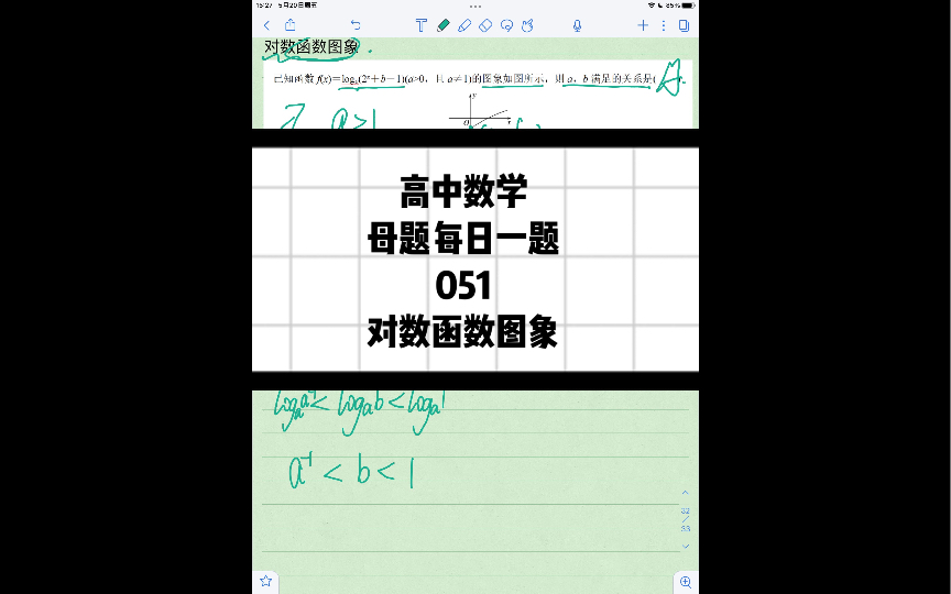 高中数学每日一题 | 对数函数图象