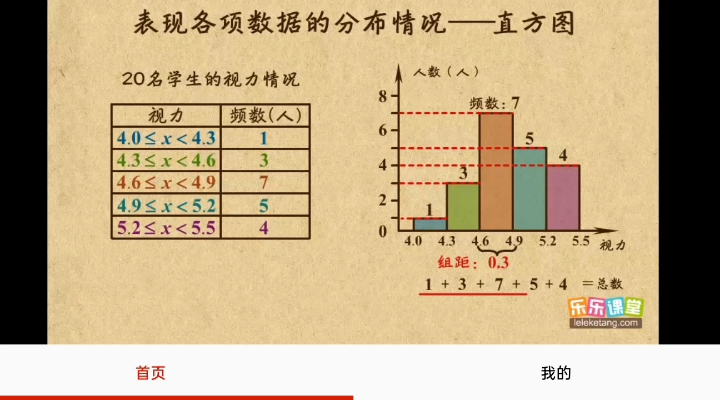 八年级下册冀教版数学第十八章第四节频数分布表与直方图
