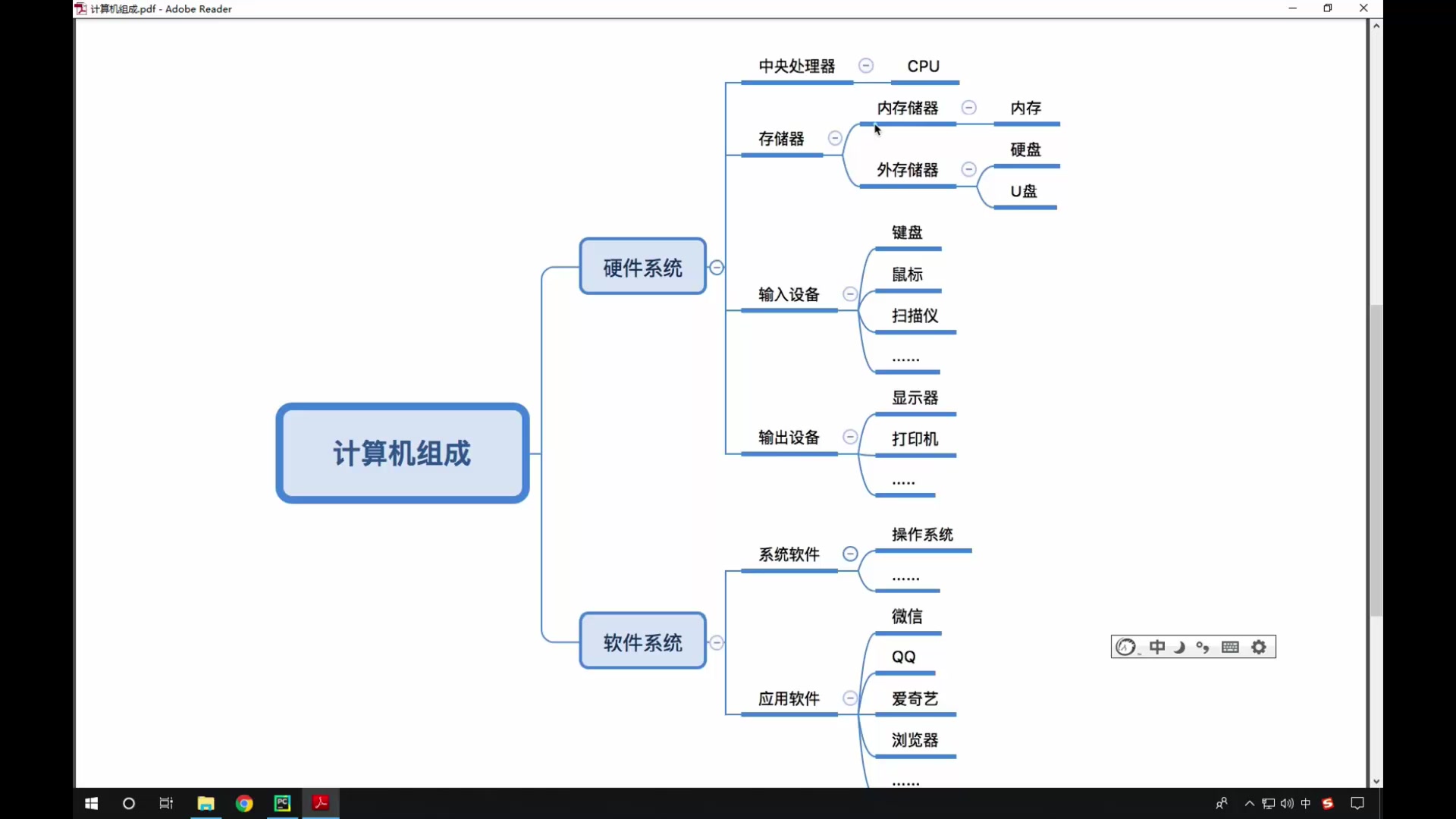 python 3.7 从入门到精通【上】