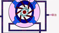 双作用叶片泵工作原理_标清