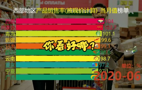 西部地区产品销售率(按现价计算)_当月值([月度数据])(202010-20225)...