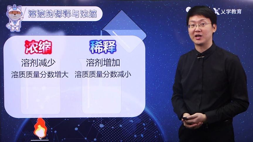 溶液计算―稀释、浓缩问题