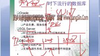 SQL数据库介绍