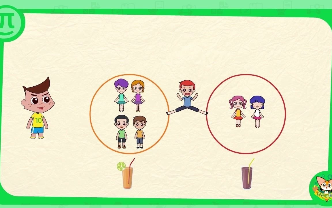 两个对象的容斥原理——文氏图