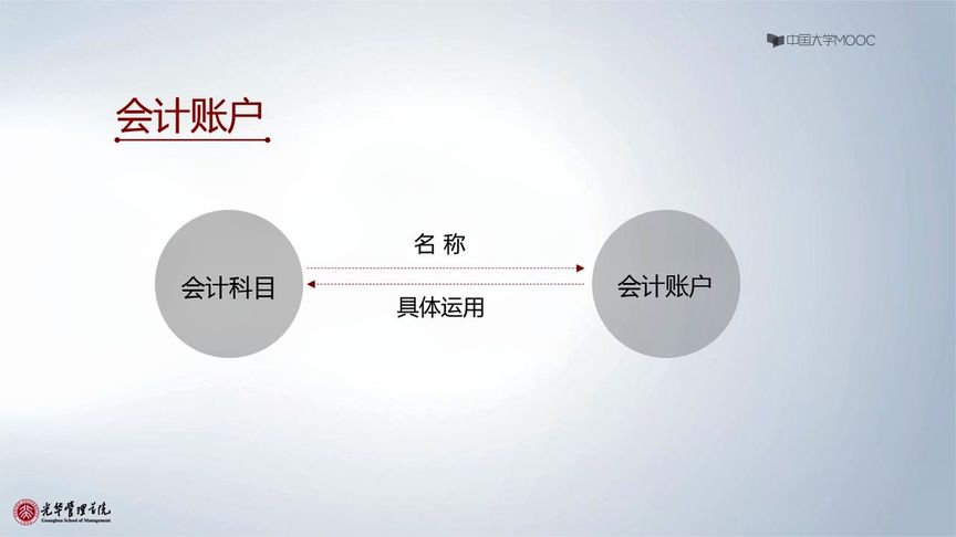 3.2 会计账户与记账规则