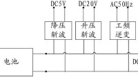 电力电子技术微课26:直流降压斩波电路原理分析
