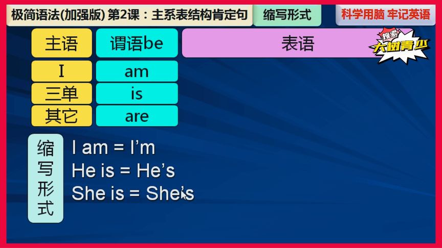 英语语法学习分享,主系表结构肯定句,辨认三单大树青少版权所有
