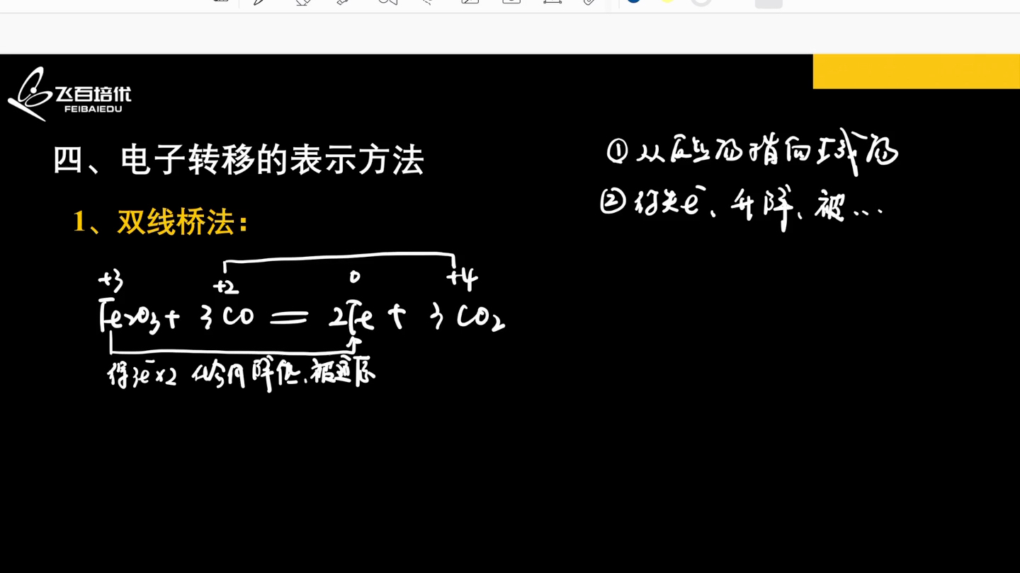 【静静知识点】高一 氧化还原反应1-3 双线桥与单线桥