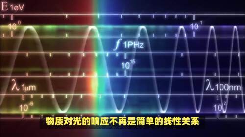 光学非线性效应解析