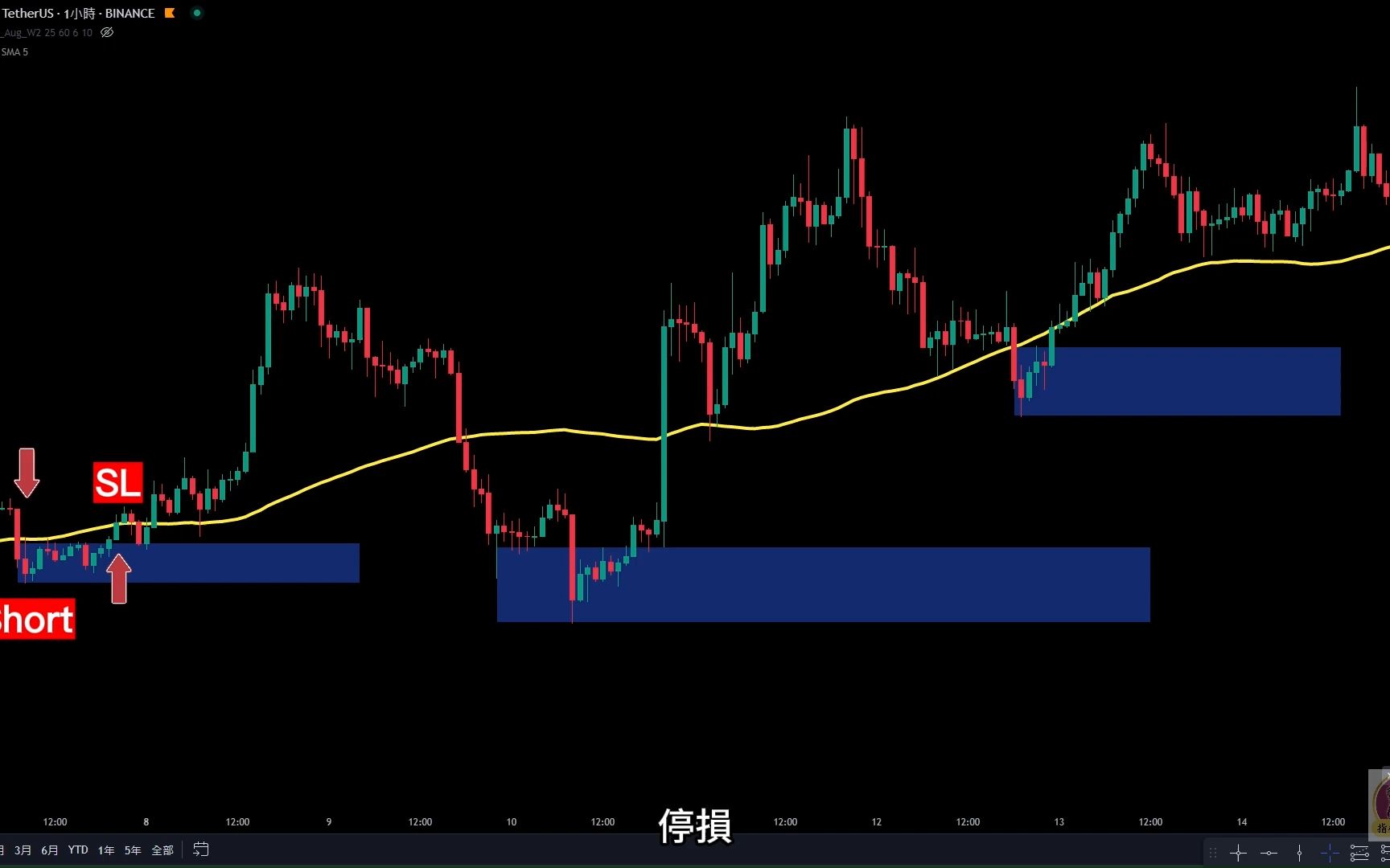 大户思维|买在起涨点|TradingView逆势突破交易策略|静态停损与动态...