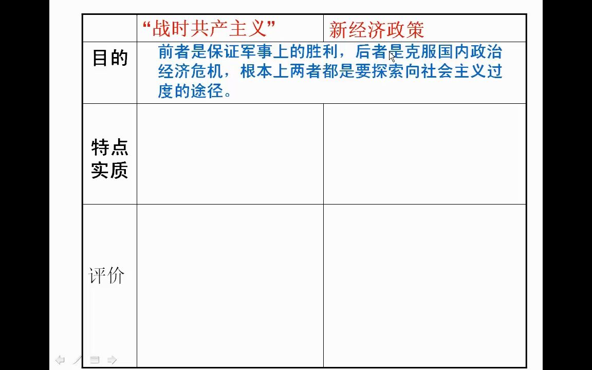 战时共产主义政策到斯大林模式【微课】